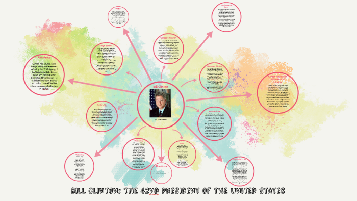Bill Clinton: The 42nd President of The United States by Josie Weaver ...