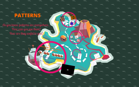 Math 1- Patterns, Relations, Tables and Graphs by Nic Barr on Prezi