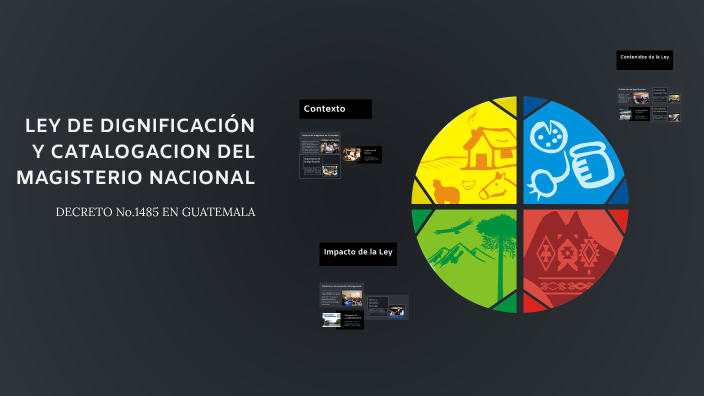 LEY DE DIGNIFICACIÓN Y CATALOGACION DEL MAGISTERIO NACIONAL by Amelia Esperanza Cho Chub on Prezi