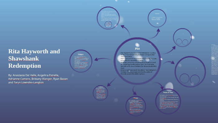 Rita Hayworth and Shawshank Redemption by Taryn L. on Prezi