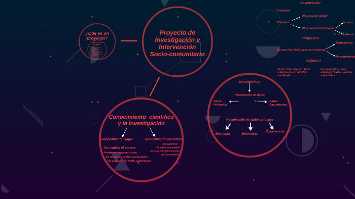 Proyecto de Investigacion e Intervencion Socio-comunitario by agustin ...