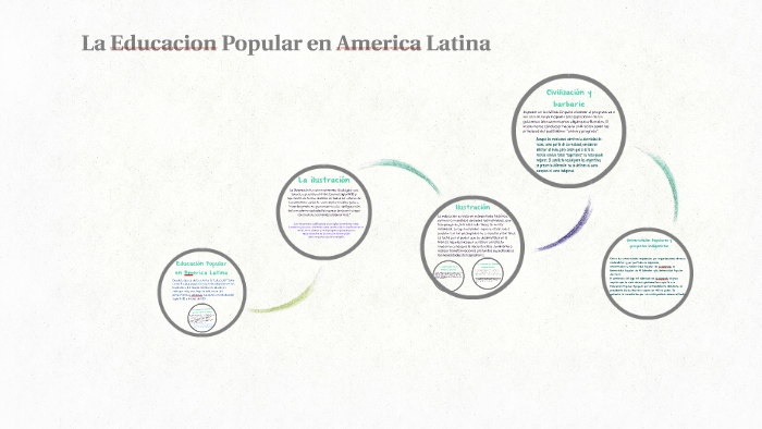 La Educacion Popular en America Latina by gabriela aranda on Prezi