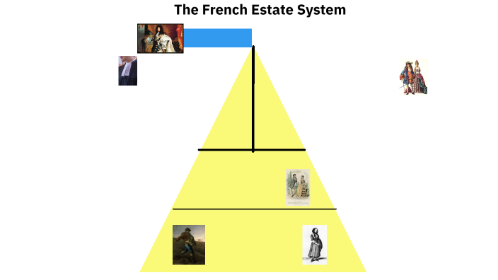 The French Estate System by Jill Keys on Prezi