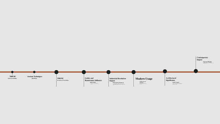 The History of Bricks by sofia pascolo on Prezi