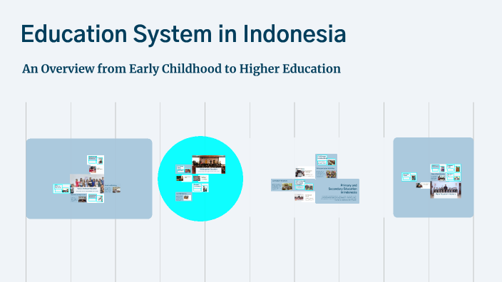 Education System in Indonesia by Hendri Satria on Prezi