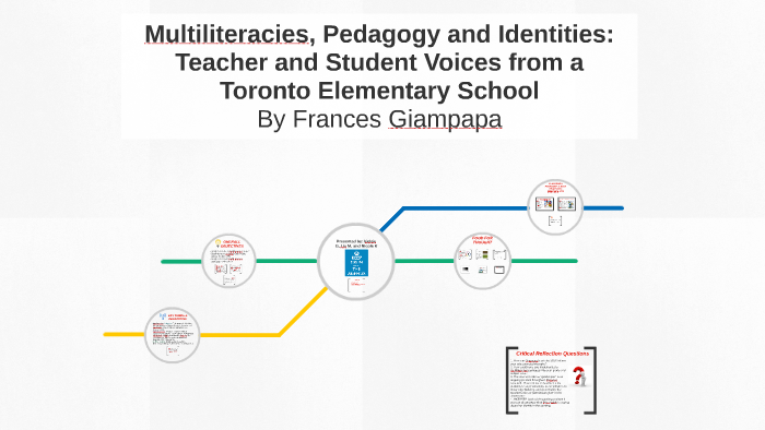 MULTILITERACIES, PEDAGOGY AND IDENTITIES by Lisbani P Martinez Zuniga on Prezi