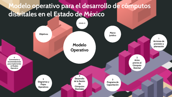 Modelo Operativo by Edgar Gorostieta on Prezi