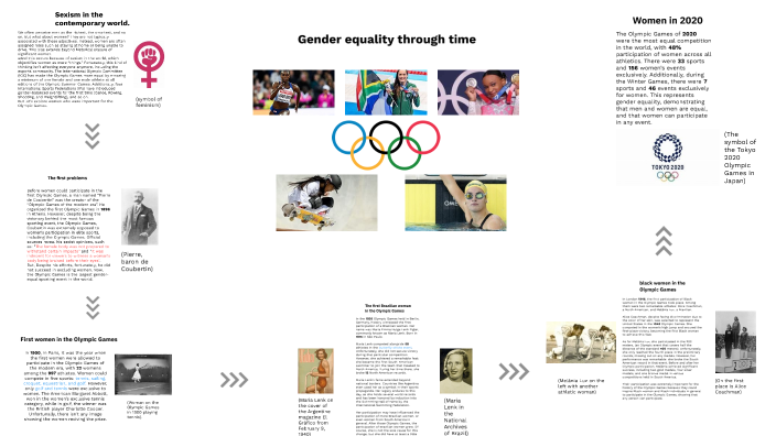Gender equality through time by Brian Lu on Prezi
