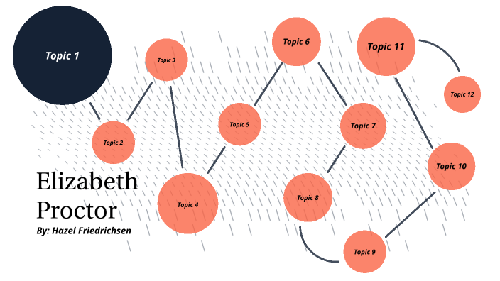 Elizabeth Proctor character autopsy by Hazel Friedrichsen on Prezi