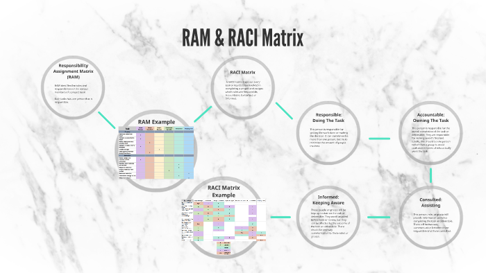RAM & RACI Matrix by Taylor Hardy on Prezi
