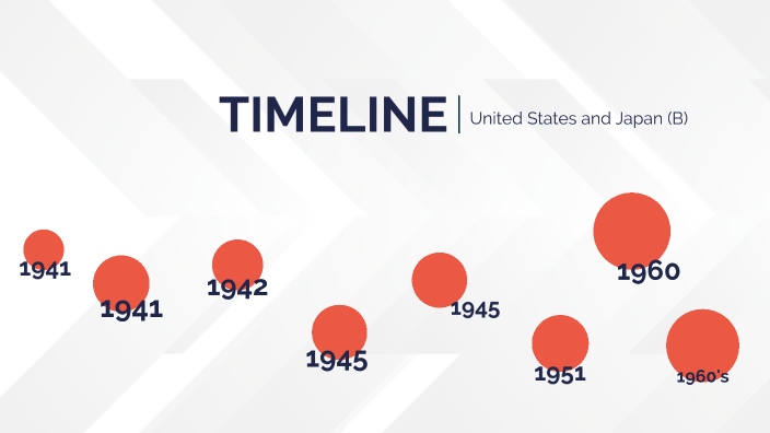 US vs Japan TImeline (B) by Blake Mahaffey on Prezi