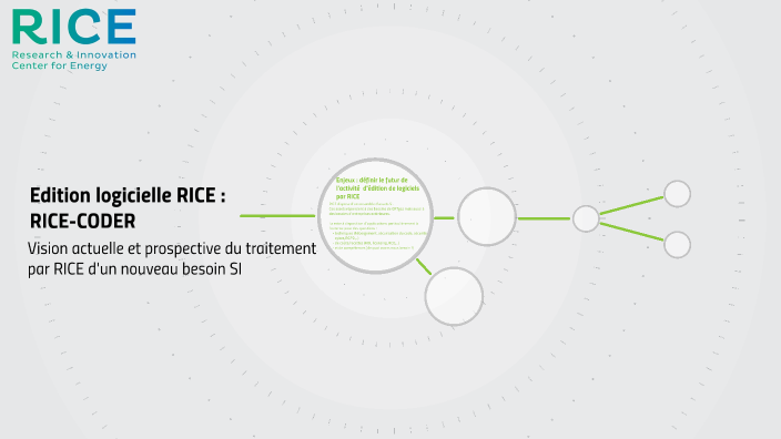 RICECoder by RICE Communication on Prezi