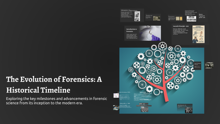 The Evolution of Forensics: A Historical Timeline by R. (Teddy ...