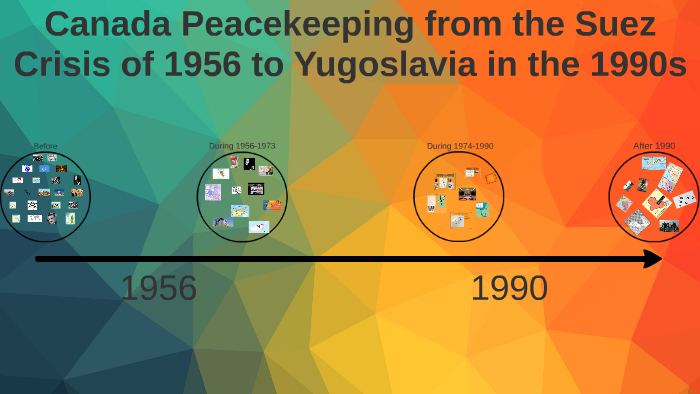 Canada Peacekeeping from the Suez Crisis of 1956 to Yugoslav by Abdus ...