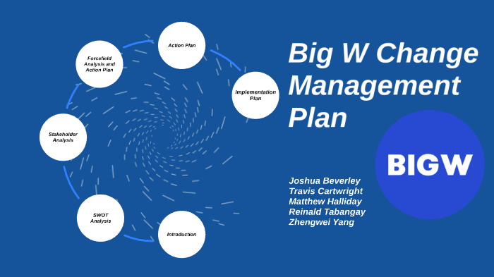 Big W Change Management Plan by Joshua Beverley on Prezi