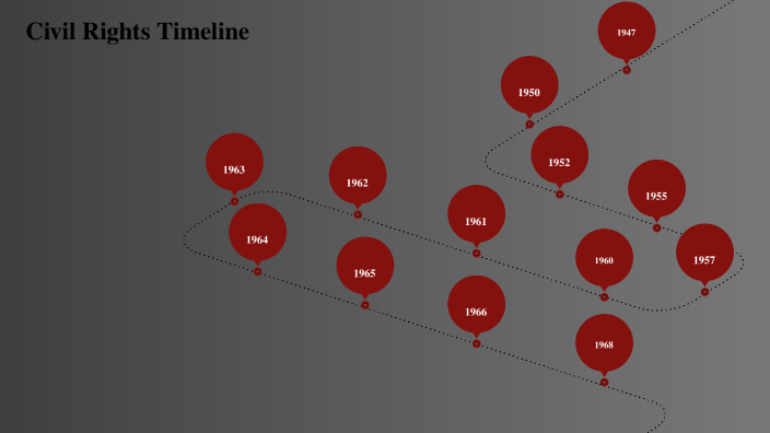Civil Rights Timeline by Jordyn Peterson on Prezi