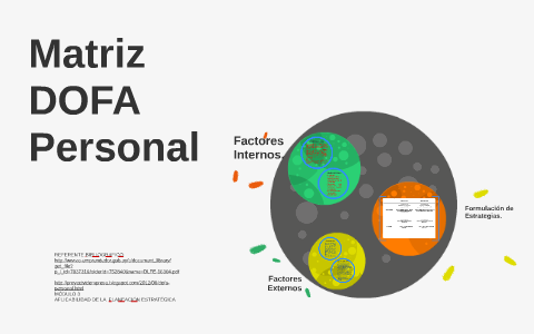 Matriz DOFA Personal by on Prezi