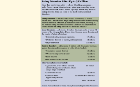Anorexia Nervosa by Ariel Boonstra