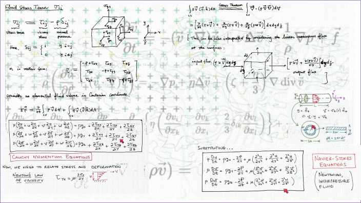 DC presentation by Manu Kamboj on Prezi