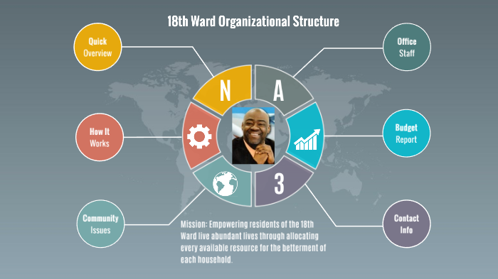18th Ward Organizational Structure - Alderman Derrick G. Curtis by ...