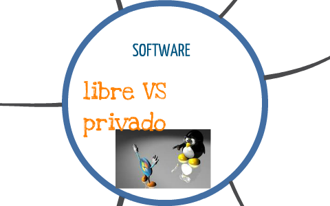 Diferencias entre software libre y software privados by Andrea Aguirre Franco on Prezi