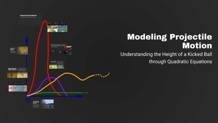 Modeling Projectile Motion by Juan Andrés Beltran on Prezi