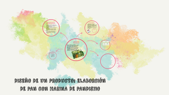 DISEÑO DE UN PRODUCTO: PAN DE PANDISHO. by Sol Zavaleta on Prezi