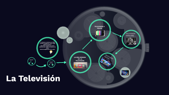 La Telvision by Byron Velásquez on Prezi