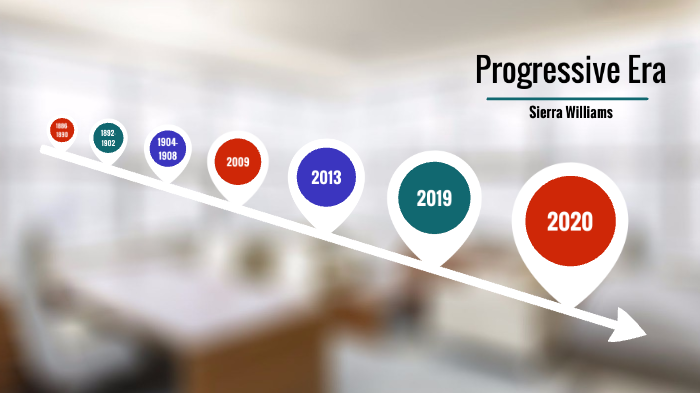 Progressive Era Timeline by Sierra Williams on Prezi