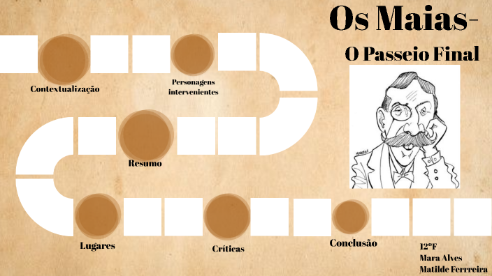 Os Maias- O passeio Final by matilde ferreira on Prezi
