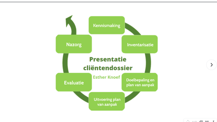 Cliëntendossier by Esther Knoef on Prezi