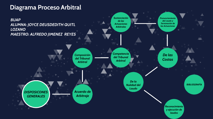 Diagrama Proceso Arbitral by Joizz Lozano on Prezi