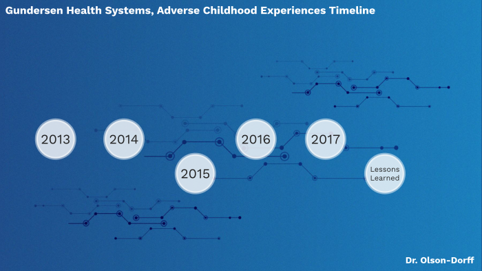ACEs Timeline by Bryce Dorff on Prezi