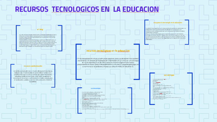 recursos tecnologicos en la educacion by elizabeth ramirez on Prezi