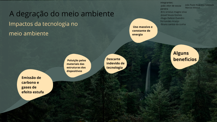 Impactos da tecnologia no meio ambiente by Eric Vinicius Magno Silva on ...