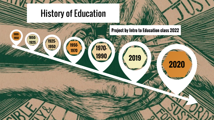 Intro to Ed. 2022 Timeline by Ellie Graiziger on Prezi