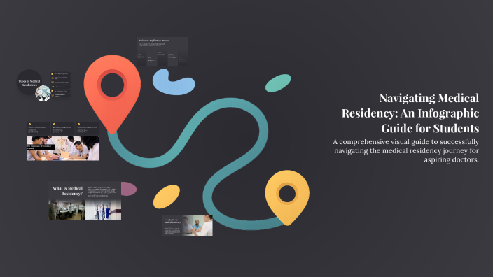 Navigating Medical Residency: An Infographic Guide for Students by Emma ...