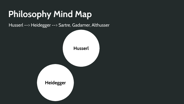Philosophy Mind Map by Faye Lu on Prezi