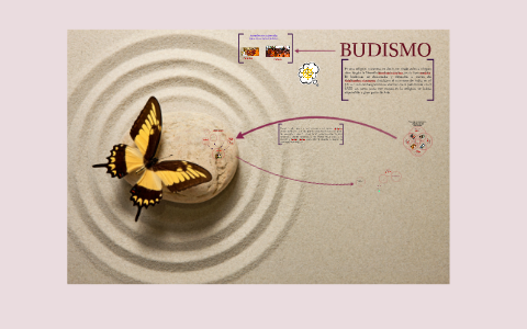 BUDISMO by catalina charry on Prezi