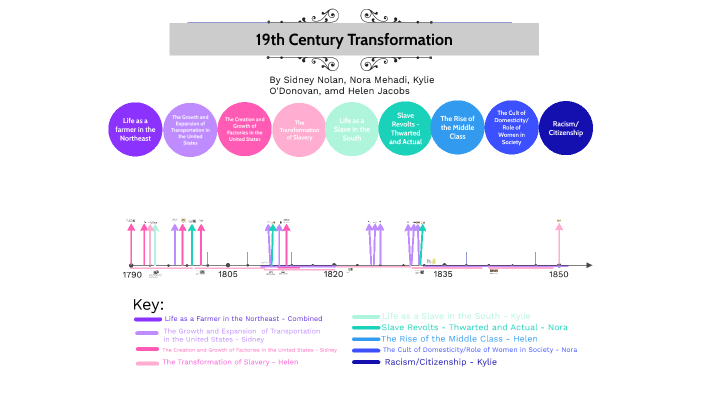 19th Century Transformation by Sidney No,an on Prezi 19th Century Transformation by Sidney No,an on Prezi