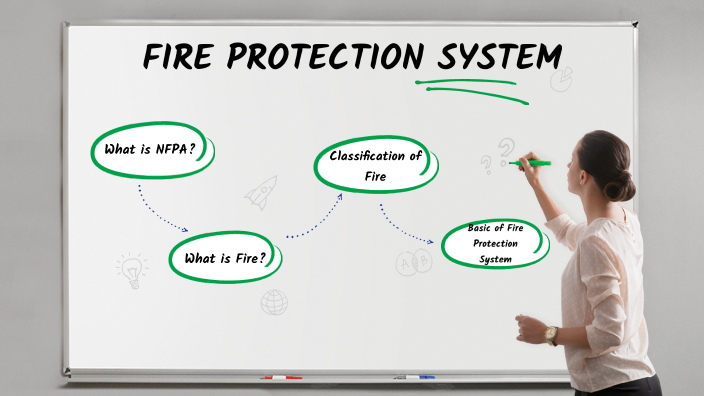FIRE PROTECTION SYSTEM by Zebedee Ronquillo on Prezi