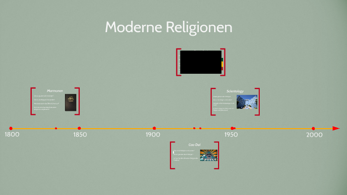 Moderne Religionen by Samuel Pitt on Prezi
