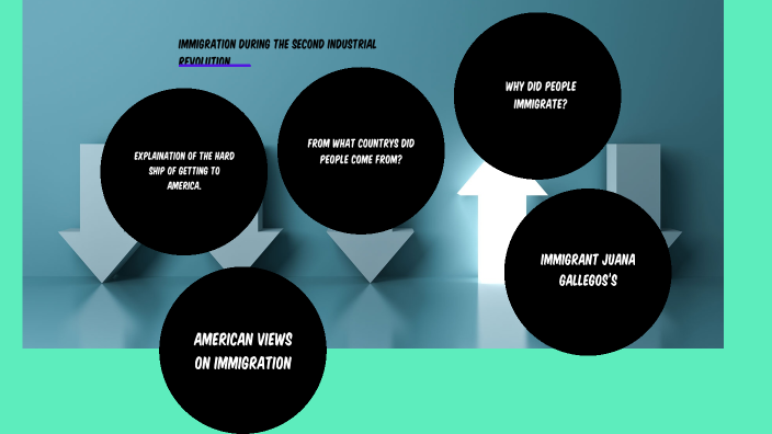 Immigration during the second industrial revolution by Alan Moreno on Prezi