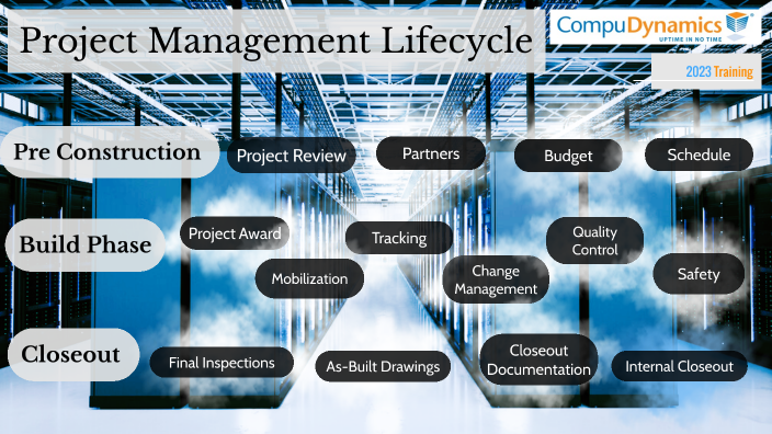 Project Management Lifecycle by Jimmy Raines on Prezi