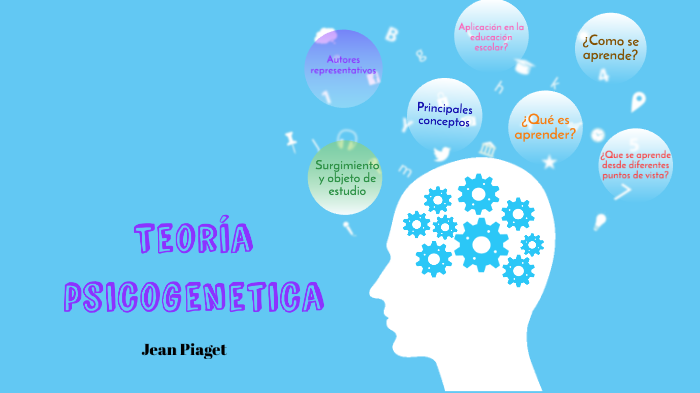 Teoría Psicogenetica by Yuridiana Arias Mendez on Prezi