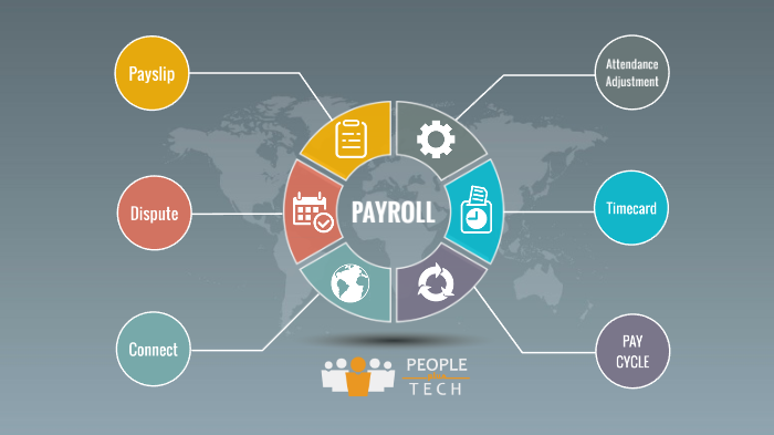 PPT Payroll Orientation (Accenture) by Raphael Lawrence Marabut on Prezi