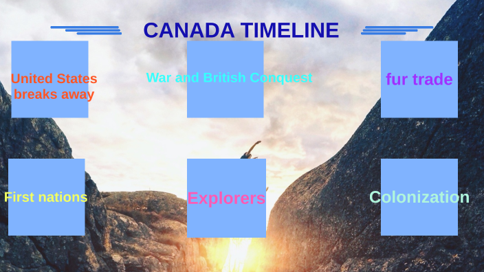 CANADA TIMELINE by Brandon Szmyrko on Prezi