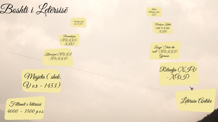 Boshti i letersise dhe kohes by Ber Zerk on Prezi