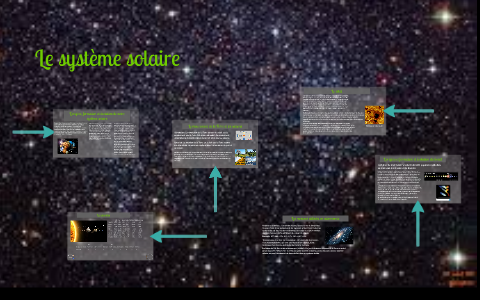 Le systeme solaire by Brayden Horner on Prezi