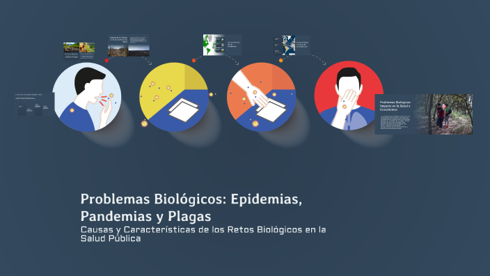 Problemas Biológicos: Epidemias, Pandemias y Plagas by Yahel Aron on Prezi